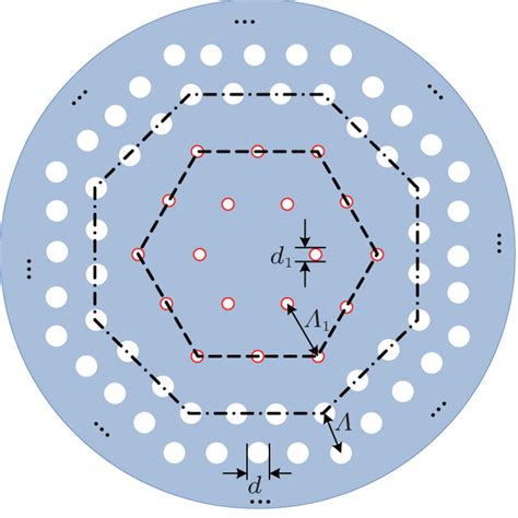 Structural Diagram Of The Hybrid Cladding 6 8 Pcf Download Scientific Diagram