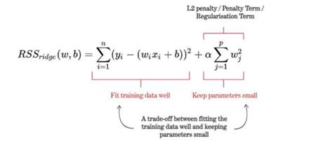 Regularization Using Pipeline And Gridsearchcv By Young Park Geek