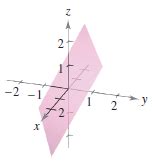 Solved Match The Vector Valued Function With Its Chegg