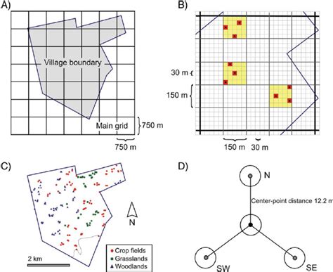 Soil Sampling Design Hereford Farm Is Used Here As Illustration A