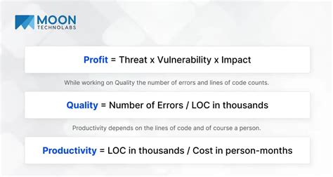 Top Software Development Metrics And KPIs To Follow In