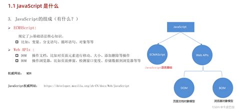 前端javascript入门到精通，javascript核心进阶es6语法、api、js高级等基础知识和实战 —— Js基础（一）精通javascript Csdn博客