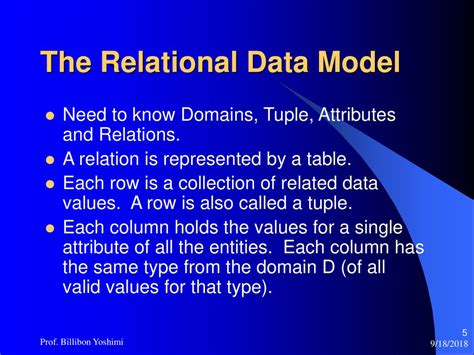 376a Database Design Dept Of Computer Science Vassar College Ppt