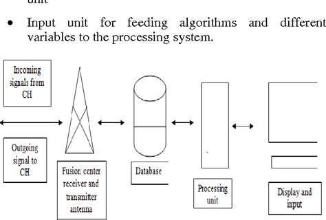 Figure 3 From Modified Random Forest Approach For Resource Allocation In 5g Network Semantic