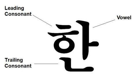 What S In A Name Introducing The New Create Your Korean Name Facebook Application