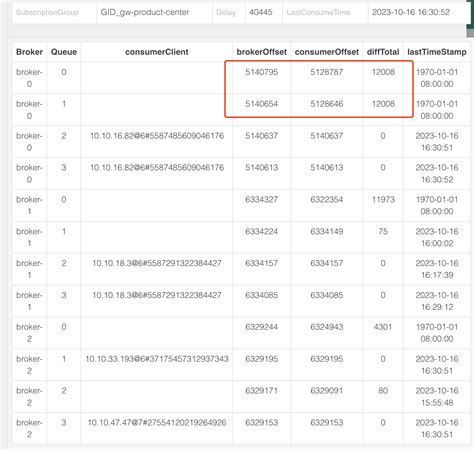 rocketmq 如何查看消息是否积压 沧海一滴 博客园