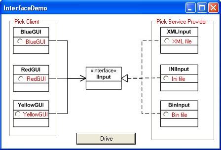 The Interface Construct In C CodeProject