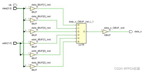 不可不知的fpga内部结构fpga 的lut与les Csdn博客