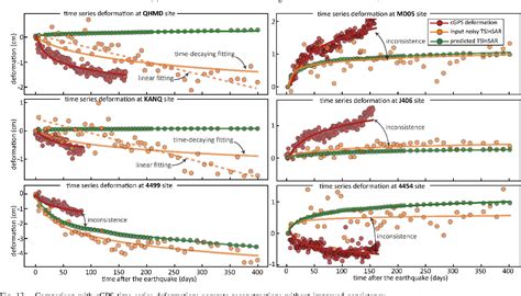 Figure 1 From A Deep Learning Neural Network For Postseismic