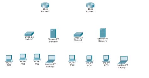 Cisco Part 1 Pembuatan Rangkaian Jaringan Sederhana