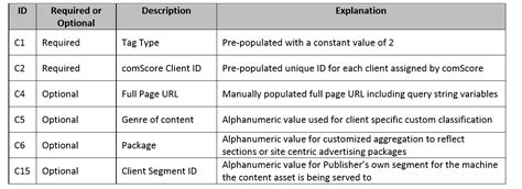 Tag Code And Tag ID Parameters Comscore Direct