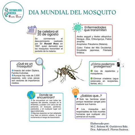 GID Ecosistemas y la salud pública de patógenos zoonóticos | Tapachula