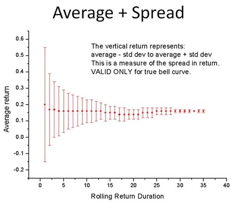 Sensex Charts 35 Year Returns Analysis Stock Market Returns Vs Risk Distribution