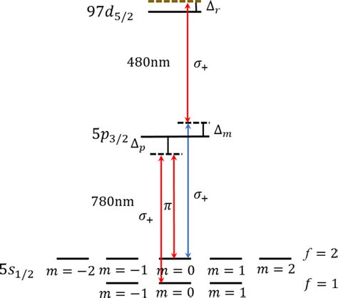 Schematic View Of The N Type Rydberg Atom With The Relevant Energy