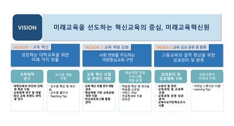 미래교육혁신원 혁신 비전
