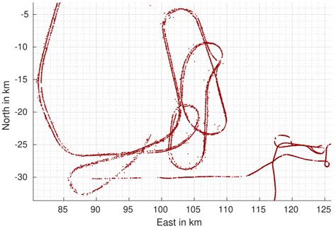 A Mlat Results For Four Targets Based On Real Data From Frequentis