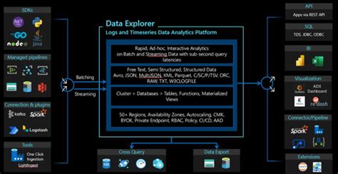 tzvia gitlin troyna on linkedin dataanalytics data azure