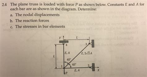 Solved The Plane Truss Is Loaded With Force P As Shown