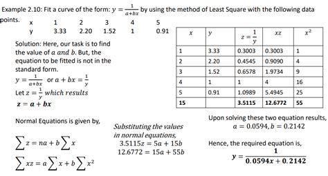 Interpolation And Approximation Numerical Differentiation And