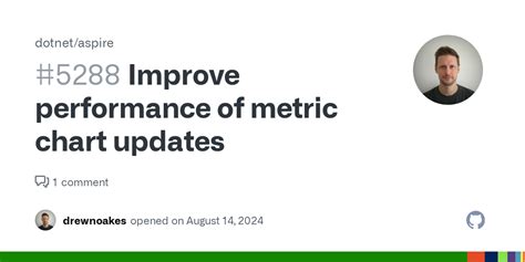 Improve Performance Of Metric Chart Updates Issue Dotnet Aspire GitHub