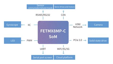 Enhancing Pipeline Maintenance With Underground Inspection Robots And Fetmx8mp C Som Blog