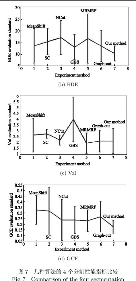 figure 1 from top down inference with relabeling and mapping rules in hierarchical mrf for image