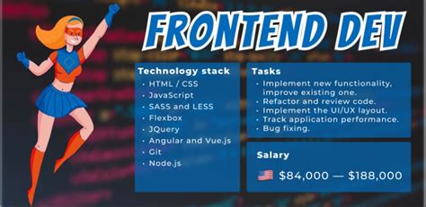 ¿qué Puedo Hacer Después De Aprender Java Una Guía Para Los Desarrolladores De Software Novatos