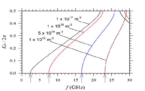The Calculated Pbss At Different Electron Concentrations Of N 10 17