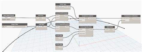 The Rad Architect Revit Path Array With Dynamo