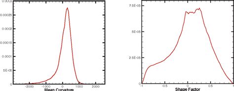 Figure 1 From Simulation Of Lean Premixed Turbulent Combustion Semantic Scholar