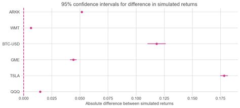 trading strategy simulation with python chuxin huang