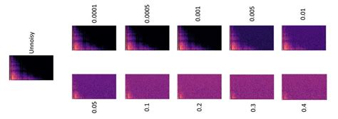 Disrupting Audio Event Detection Deep Neural Networks With White Noise