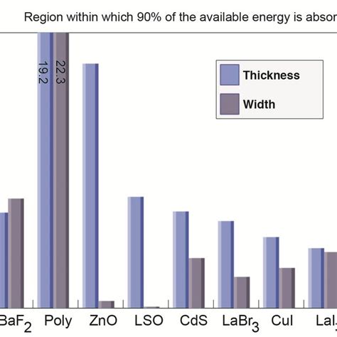 The Depth Thickness And Width Of The Region Within Which 90 Of The Download Scientific
