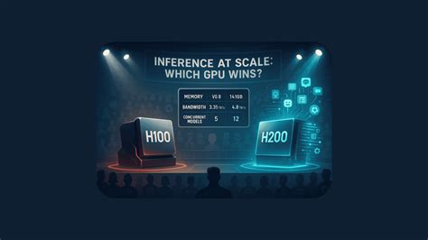 H100 Vs H200 For Multi Tenant Inference Which Gpu Architecture Wins At Scale