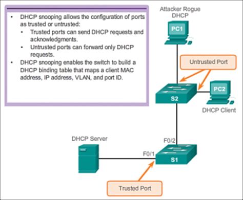 Switch Security Management And Implementation Cisco Networking Academy S Introduction