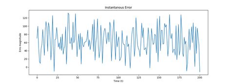 Instantaneous Error Constrained Case Download Scientific Diagram