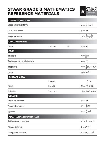 Star Testing Released Questions