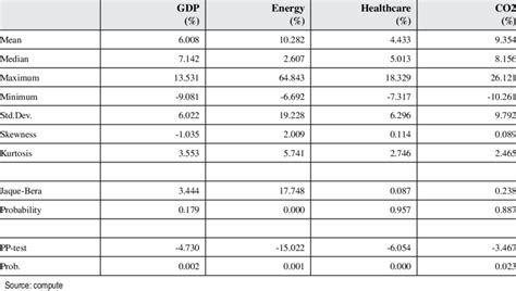 The Data Description Of Collected Variables For Malaysia Download Scientific Diagram