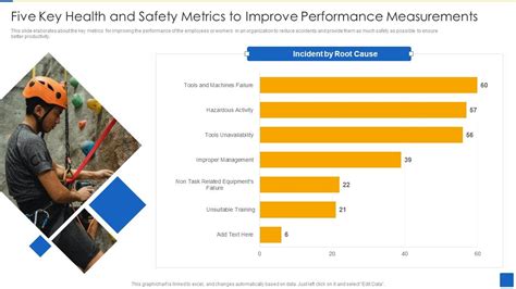 Five Key Health And Safety Metrics To Improve Performance Measurements