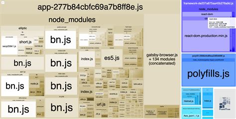 Adding Amplify Auth To A Nextjs Project Has A Huge Impact Of The Chunk Size · Issue 7570 · Aws
