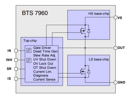 Bts7960 Motor Driver Datasheet And Circuit Diagram Ovaga Technologies