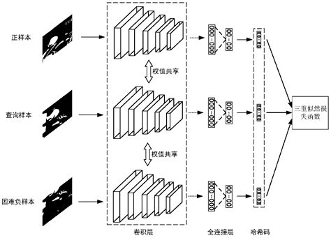 Target Tracking Method Based On Triple Twin Hash Network Learning