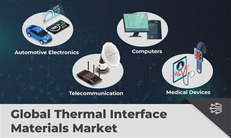 Thermal Interface Materials Market Top 4 Applications