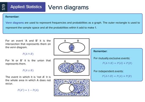 A Level Maths Revision