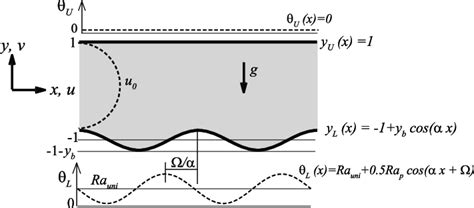 sketch of the flow configuration download scientific diagram