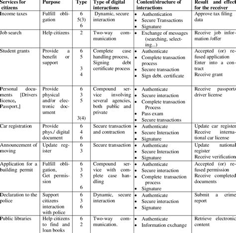 The Proposed Framework Applied To Some Of The 20 Basic Benchmark
