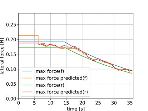 Github Dvij542apacrace Results Website For Apacrace