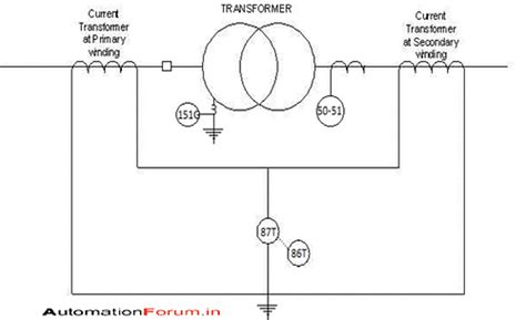 TRANSFORMER PROTECTION RELAYING Electrical Industrial Automation PLC Programming Scada