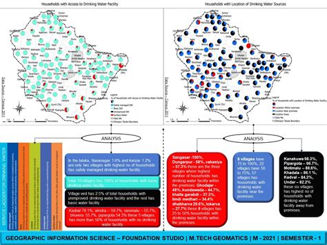 Analyzing Spatial Distribution Of Water And Sanitation Cept Portfolio