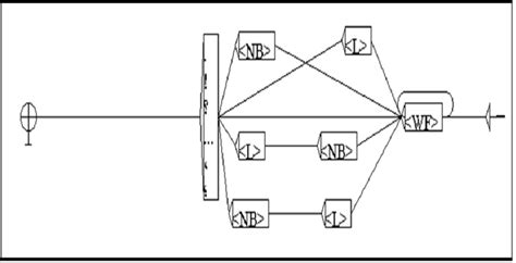 Example Of Segmentation With Punctuation Marks Download Scientific Diagram